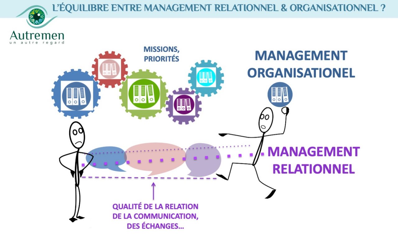 Un Autre Regard sur l’équilibre entre management relationnel & organisationnel ? - École de ...