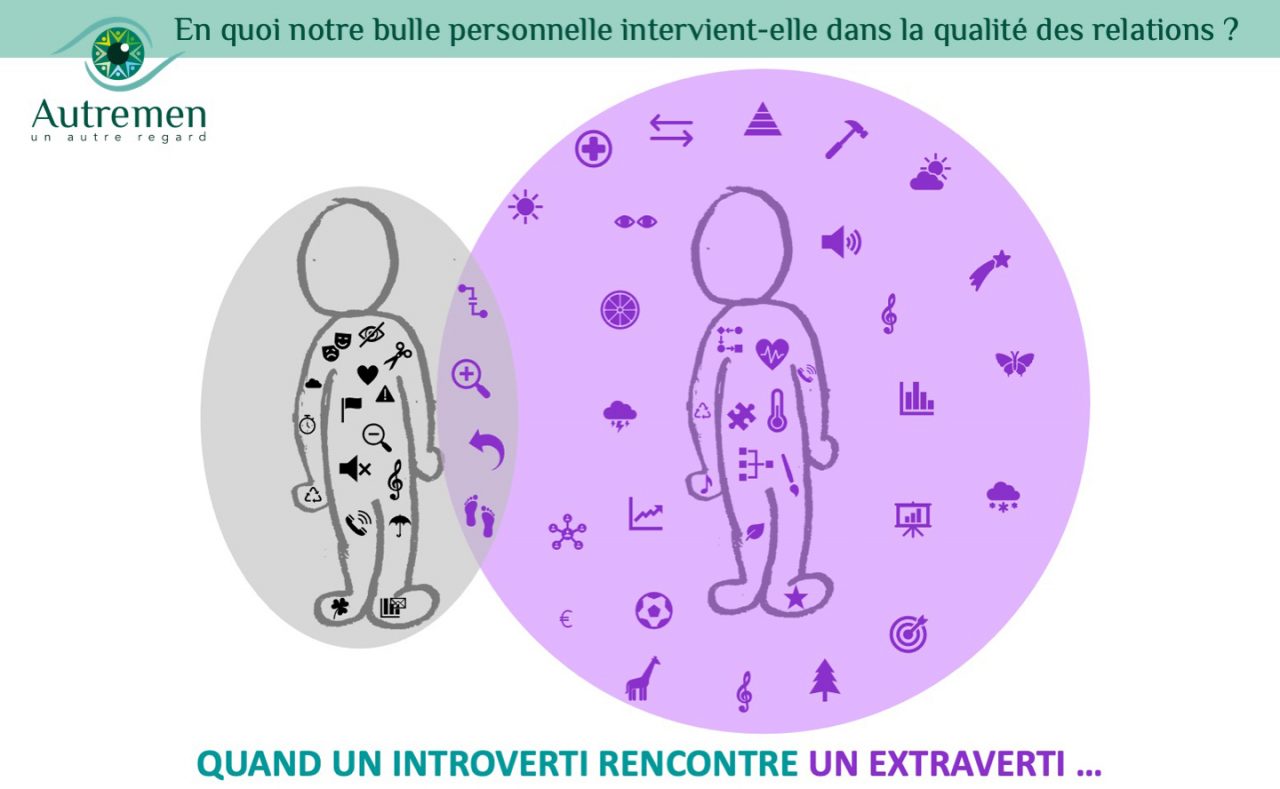 En quoi notre bulle personnelle intervient-elle dans la qualité des ...