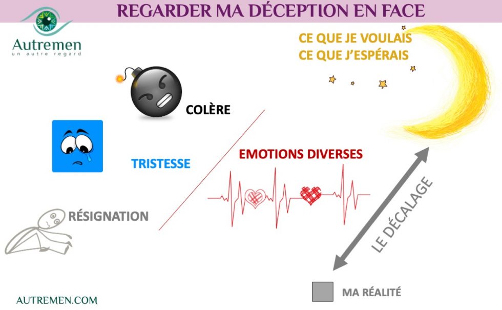 Un #AutreRegard sur la déception - École de coaching EAR : Formation ...