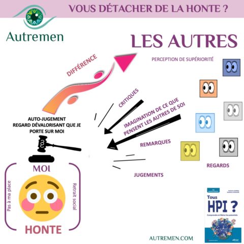 Comment la honte peut vous bloquer ? - École de coaching EAR ...