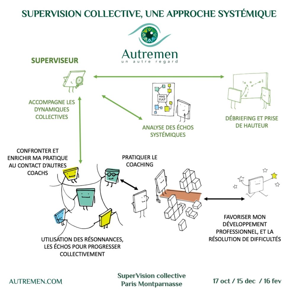 Pourquoi la supervision en collectif? - École de coaching EAR ...