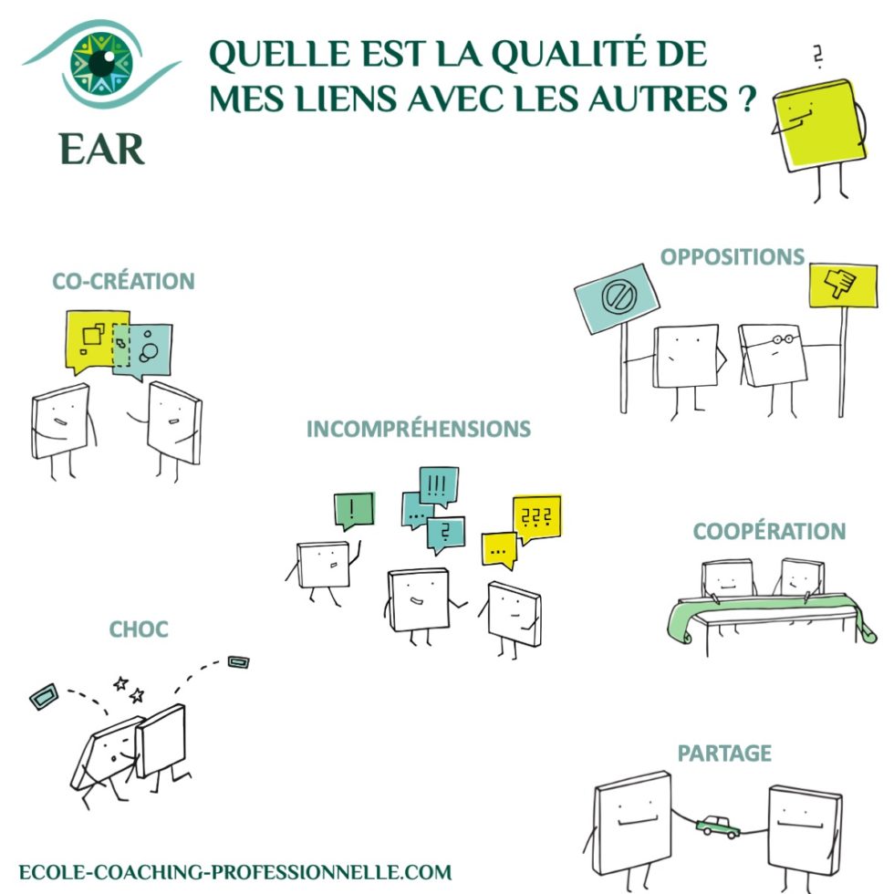 Quelle est la qualité de mes liens avec les autres ? - École de ...
